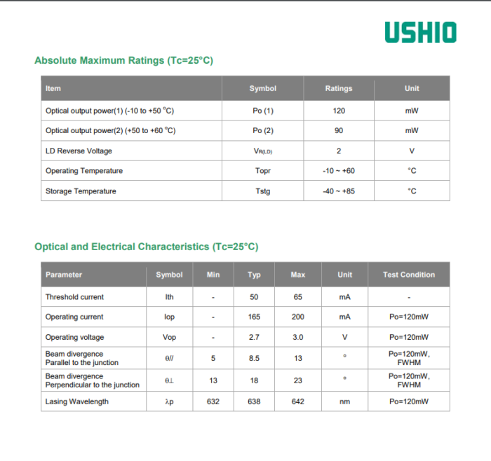 USHIO HL63603TG 638nm 120mW red laser diode 3.8mm – BEEG