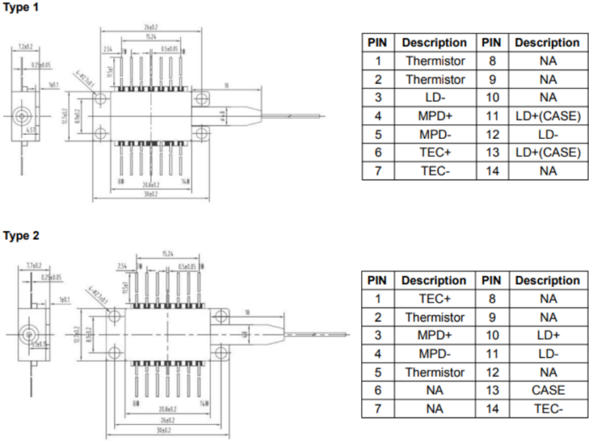 1277.89nm 10mW DFB 14PIN Butterfly Package Fiber Laser With TEC chiller ...