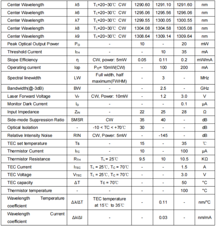1291.10nm 10mW DFB 14PIN Butterfly Package Fiber Laser With TEC chiller ...