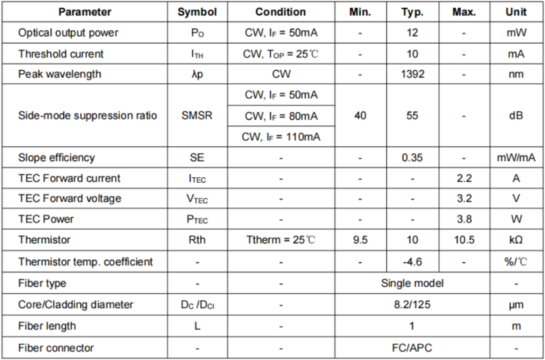 1392nm 12mW DFB 14PIN Butterfly Package FC/APC Fiber Laser H2O gas ...