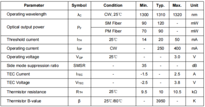 1310nm 100mW High Power DFB 14PIN Butterfly Package Fiber Laser – BEEG