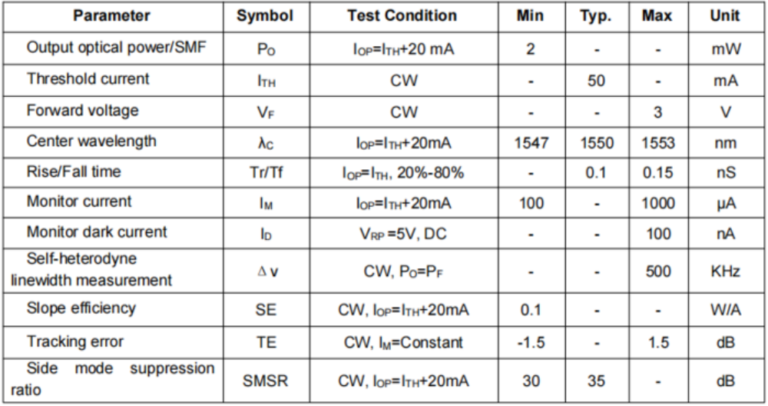 1550nm 5mW coaxial narrow linewidth laser with TEC LiDAR – BEEG